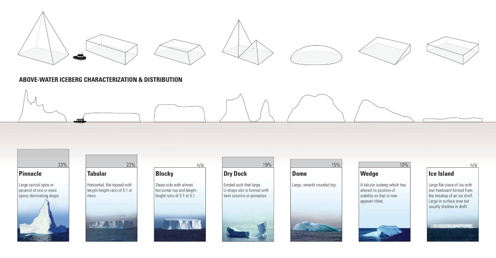 ICEBERG RIGGINGS 2010 - LATERAL OFFICE