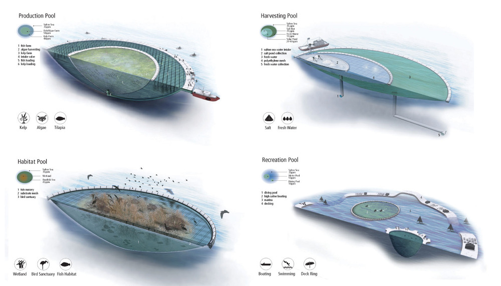 WATER ECONOMIES 2009-10 - LATERAL OFFICE