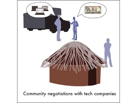 The Arc of Technology in Rural Areas - Cargo Collectivism