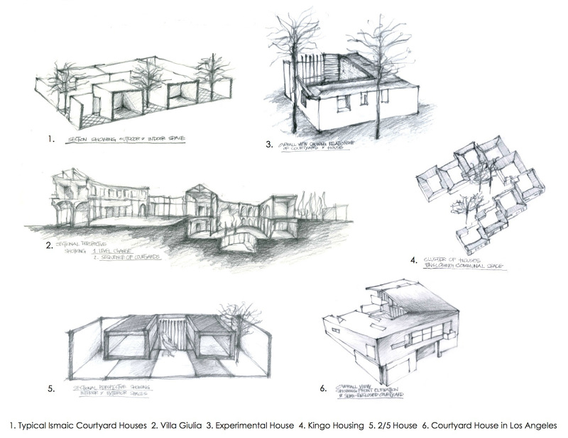 Analysis of Courtyard Buildings - Jolita Mo