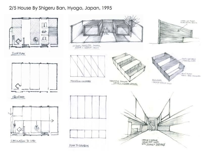 Analysis of Courtyard Buildings - Jolita Mo