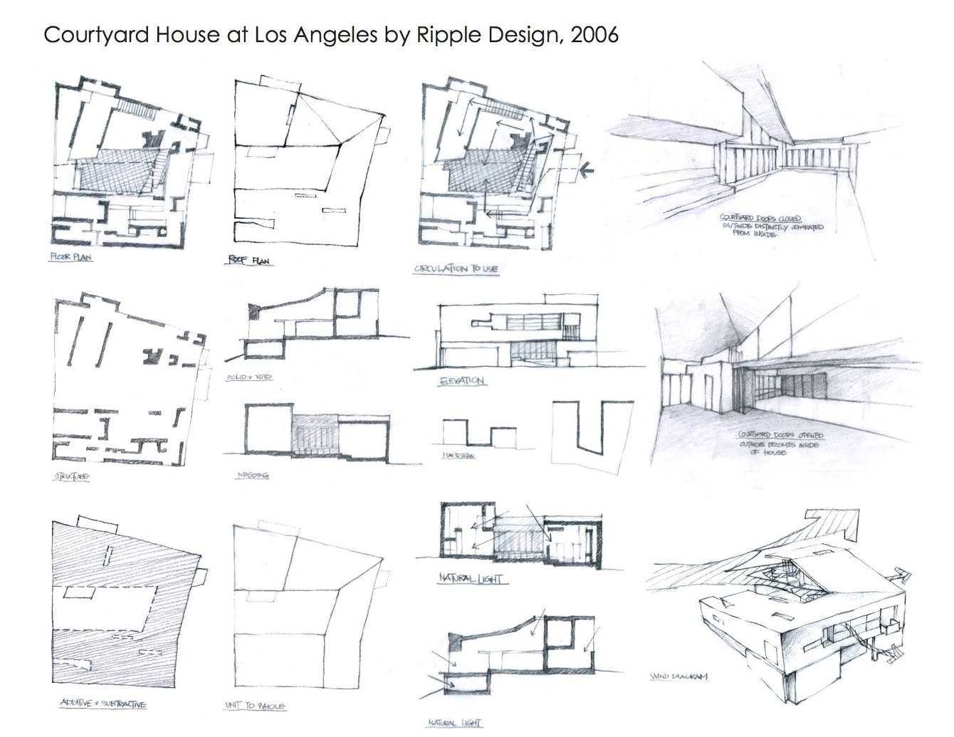 Analysis of Courtyard Buildings - Jolita Mo