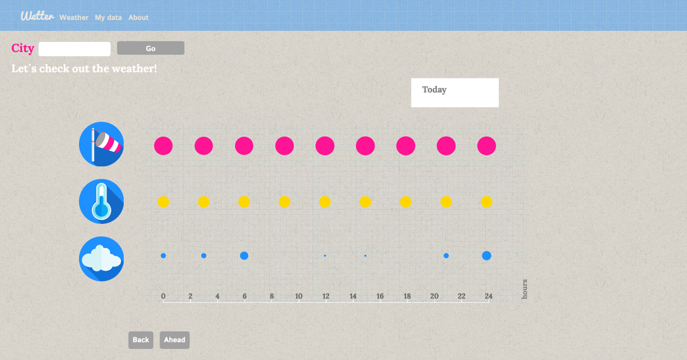Web application for Kids learning about the weather - karolinka