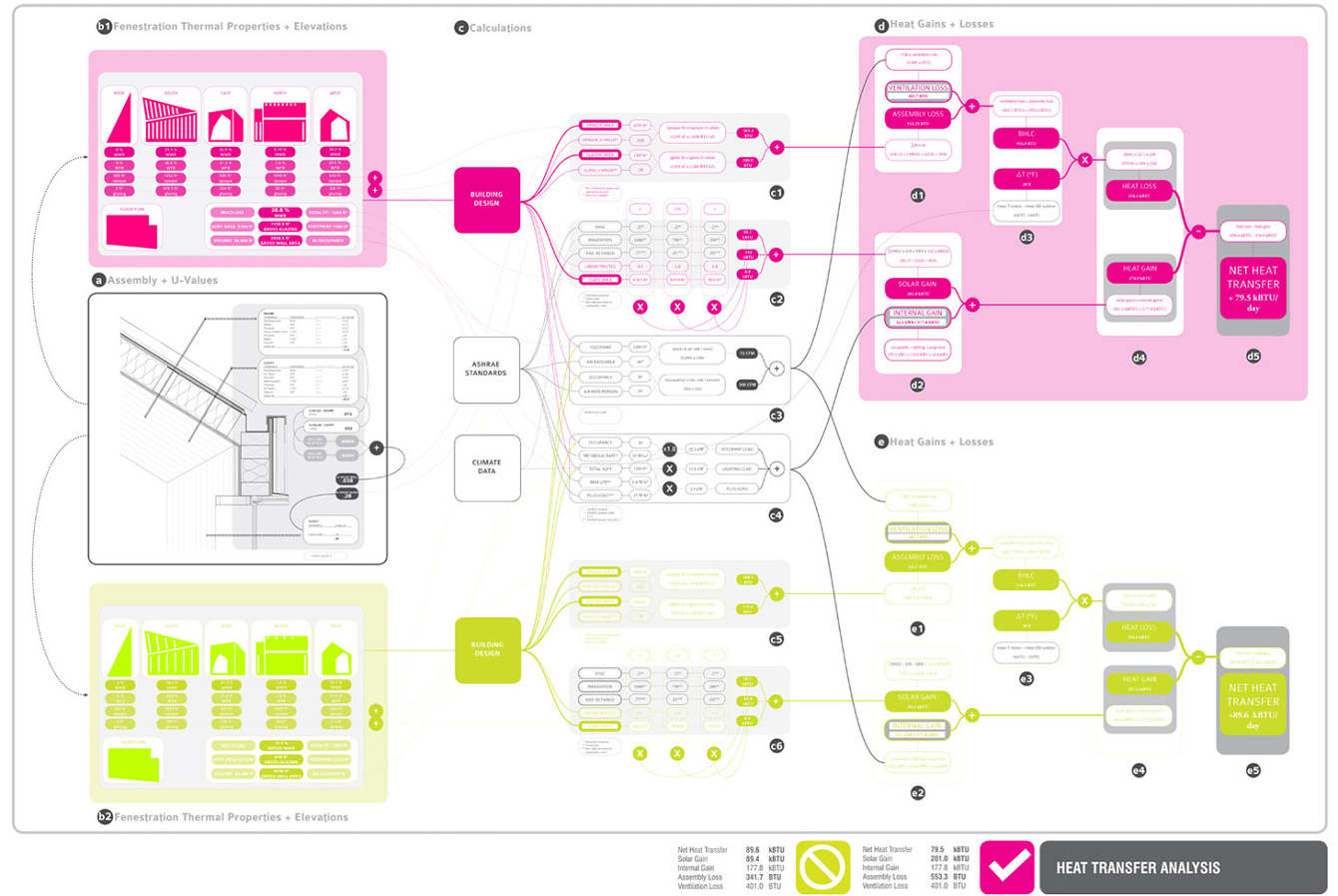 Passive House Analysis - Megan Suau