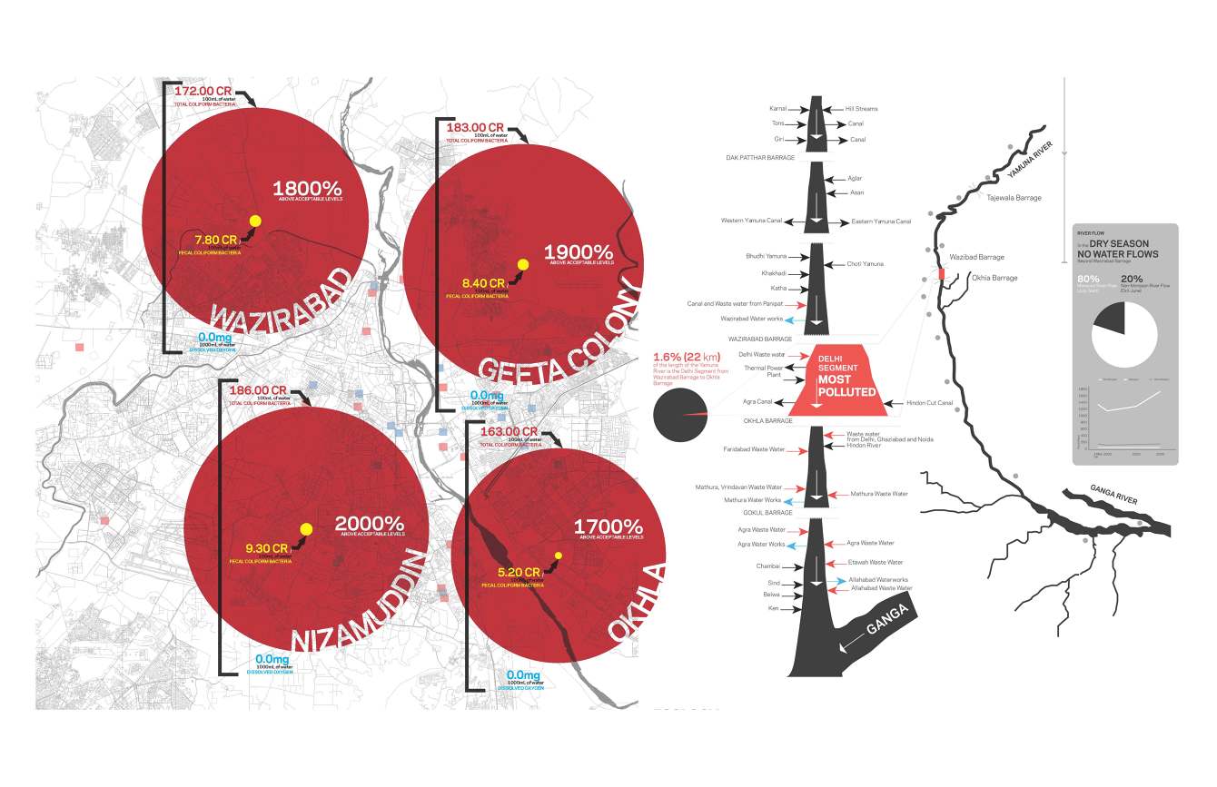 The Yamuna River Project - Megan Suau