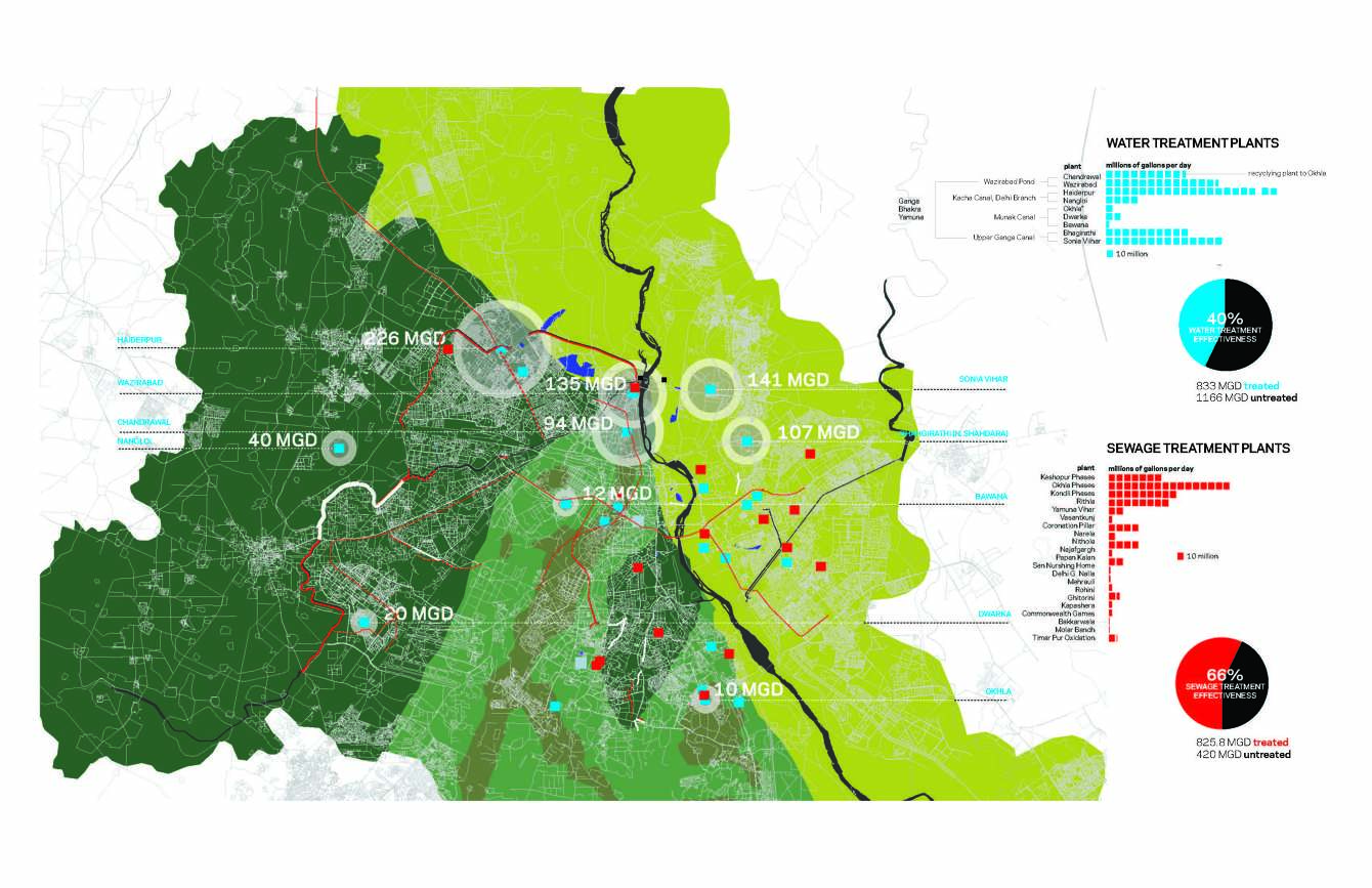 The Yamuna River Project - Megan Suau