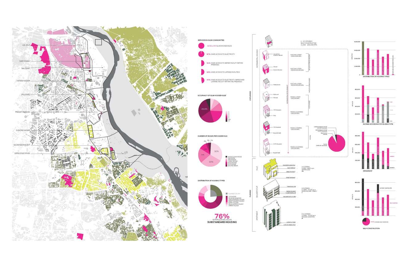 The Yamuna River Project - Megan Suau