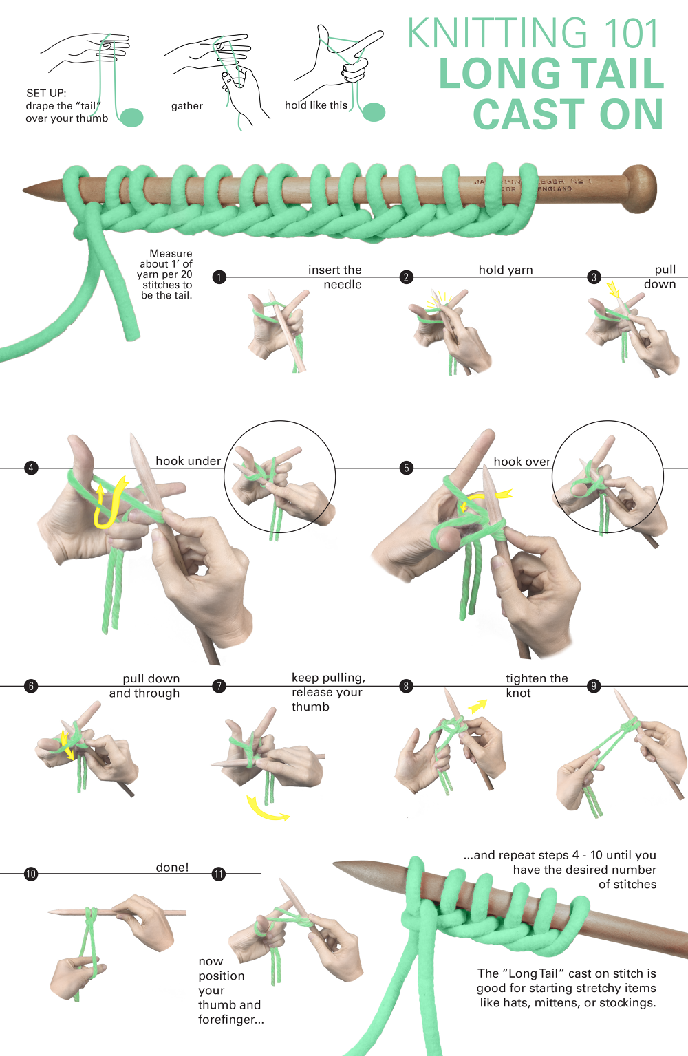 COMMUNICATION DESIGN: Knitting 101 - Andrea Everman