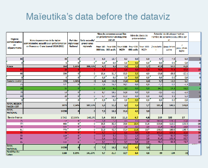 Datavision - noemi bourgois