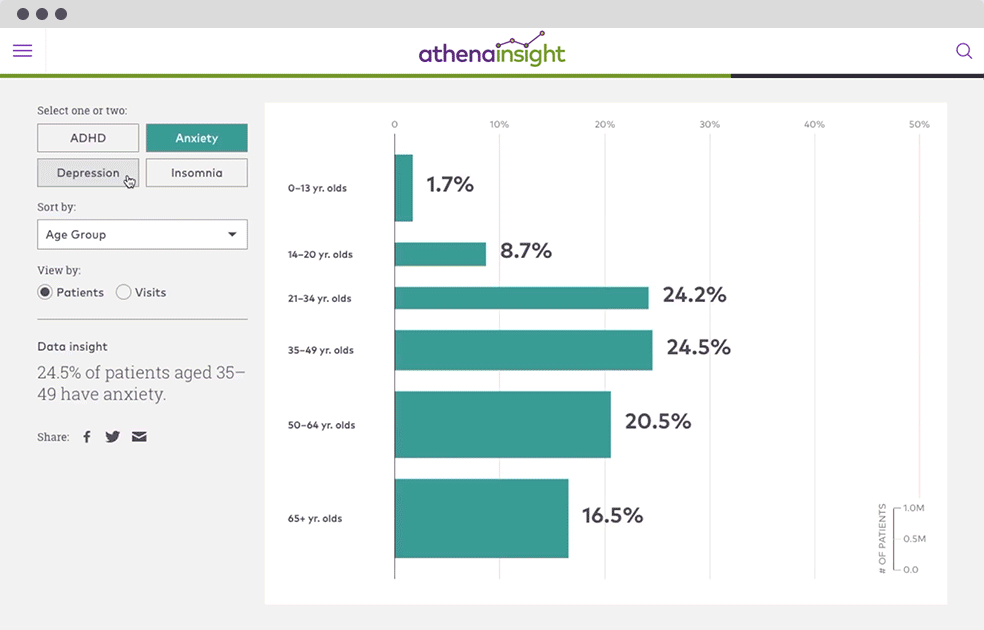 Healthcare Data Interactives - Jackie Littman :: Design Portfolio