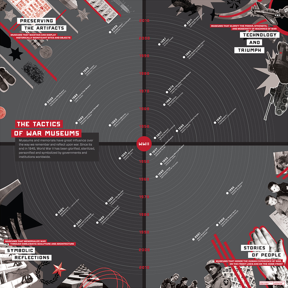 World War II Museums - Jackie Littman :: Design Portfolio