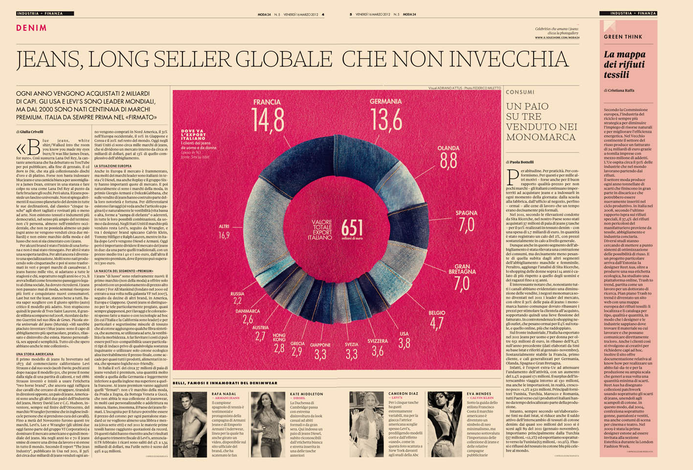 Handmade Data Visualization - adriano.attus.it