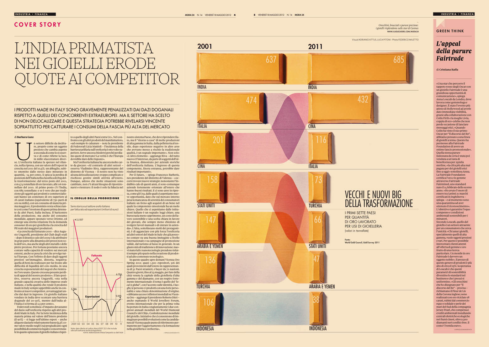 Handmade Data Visualization - adriano.attus.it