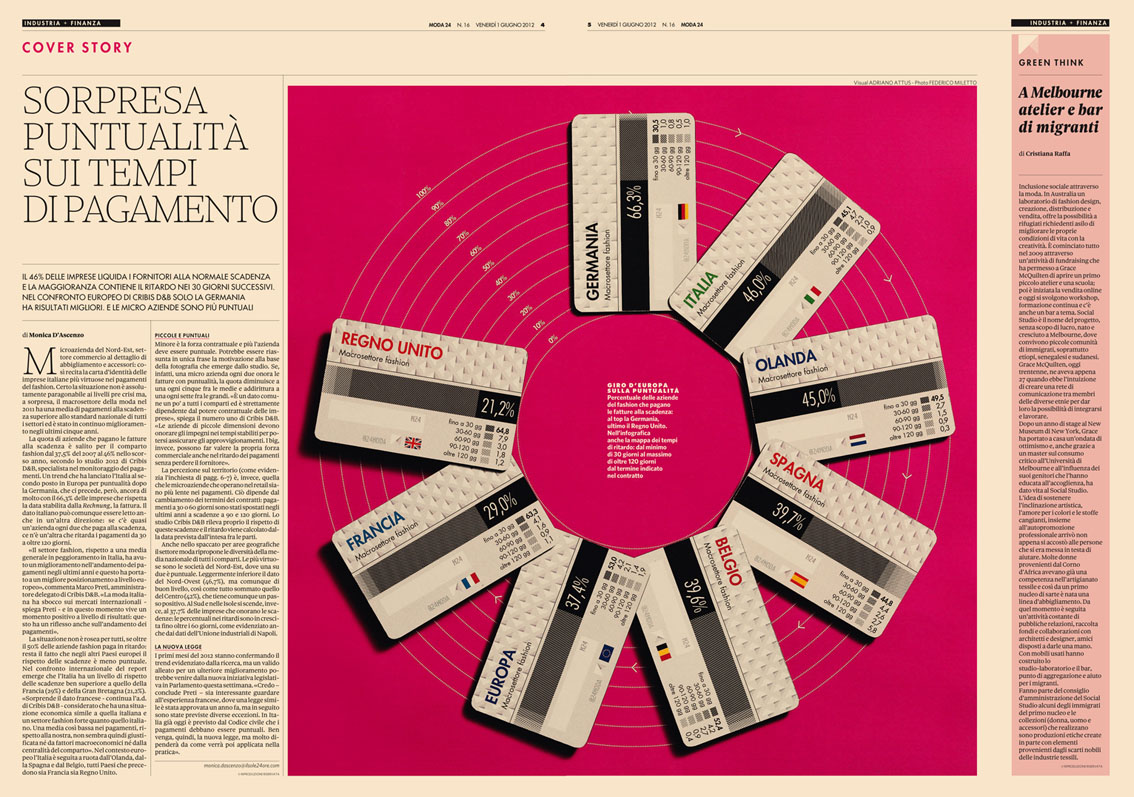 Handmade Data Visualization - adriano.attus.it