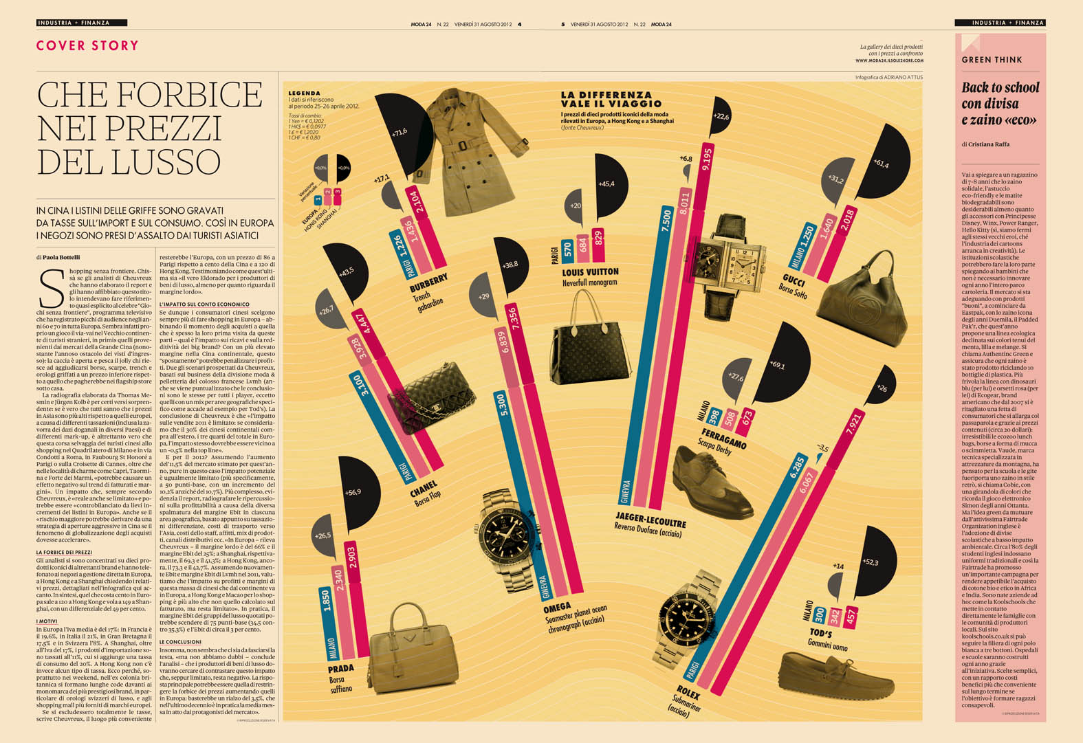 Handmade Data Visualization - adriano.attus.it