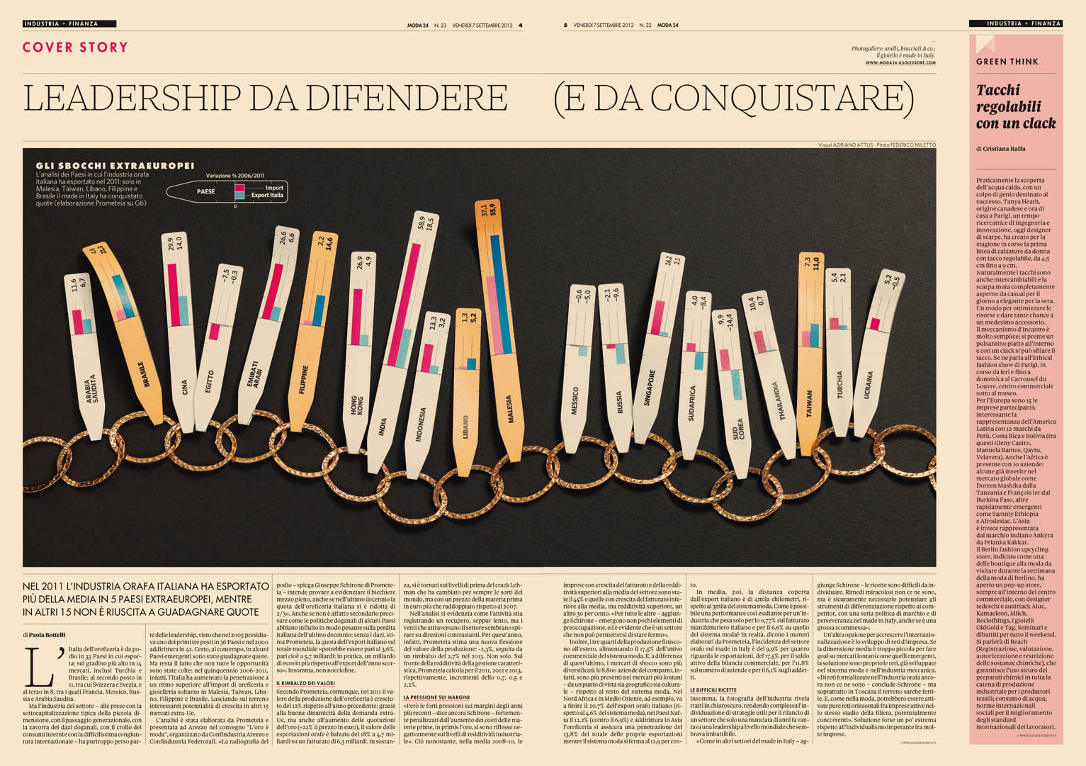 Handmade Data Visualization - adriano.attus.it