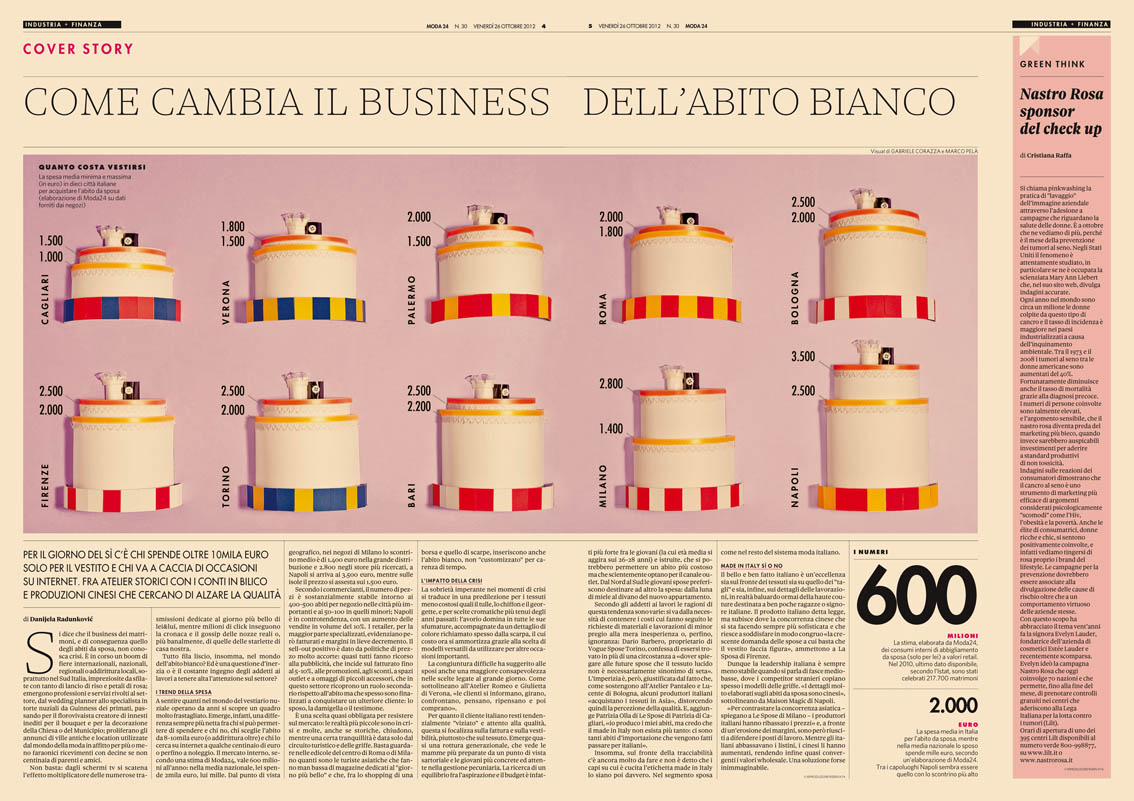 Handmade Data Visualization - adriano.attus.it
