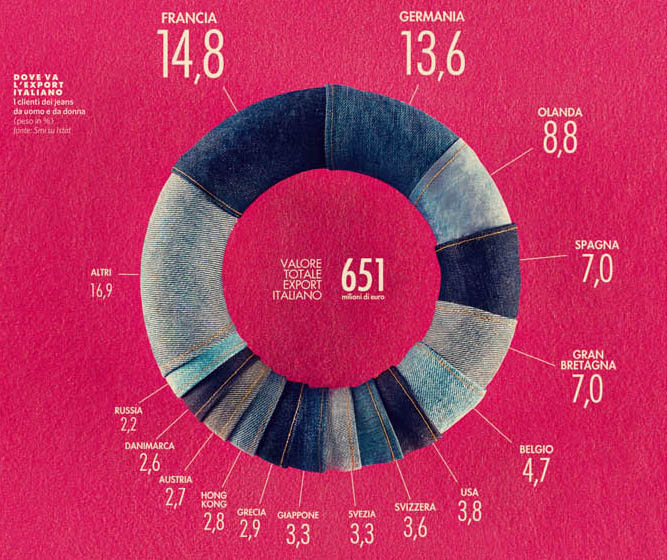 Handmade Data Visualization - adriano.attus.it