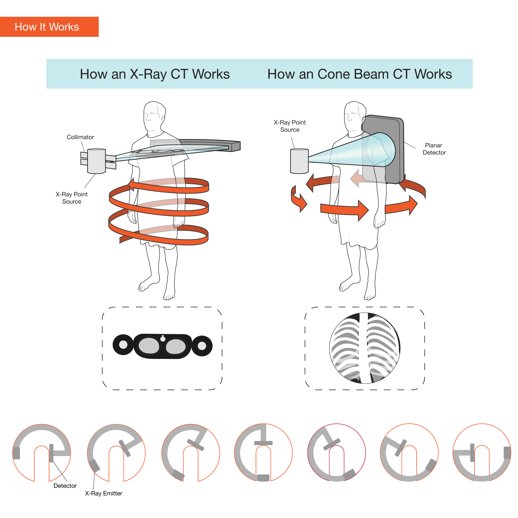 Concept CBCT Scanner - Courtney Theese Design