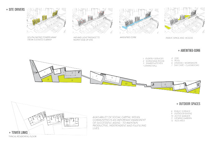 INTERGENERATIONAL HOUSING - vida chang