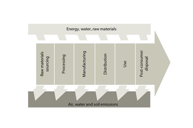 E-waste hidden flow - alicja gackowska
