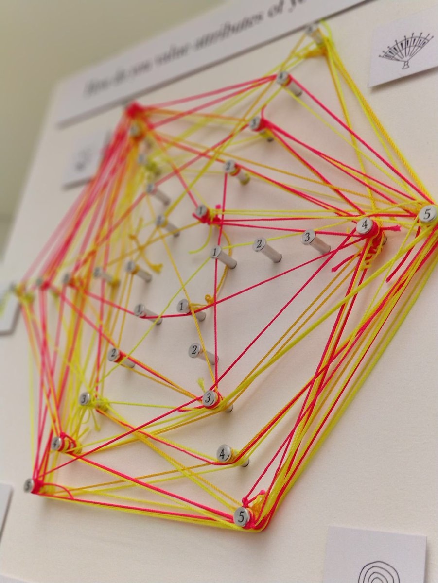 Design Research Methods: Exhibition Data Collection - Marion Lean