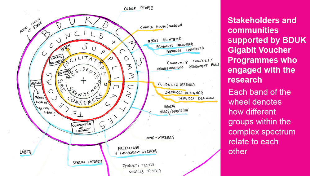 Design Research Methods: Ethnography - Marion Lean