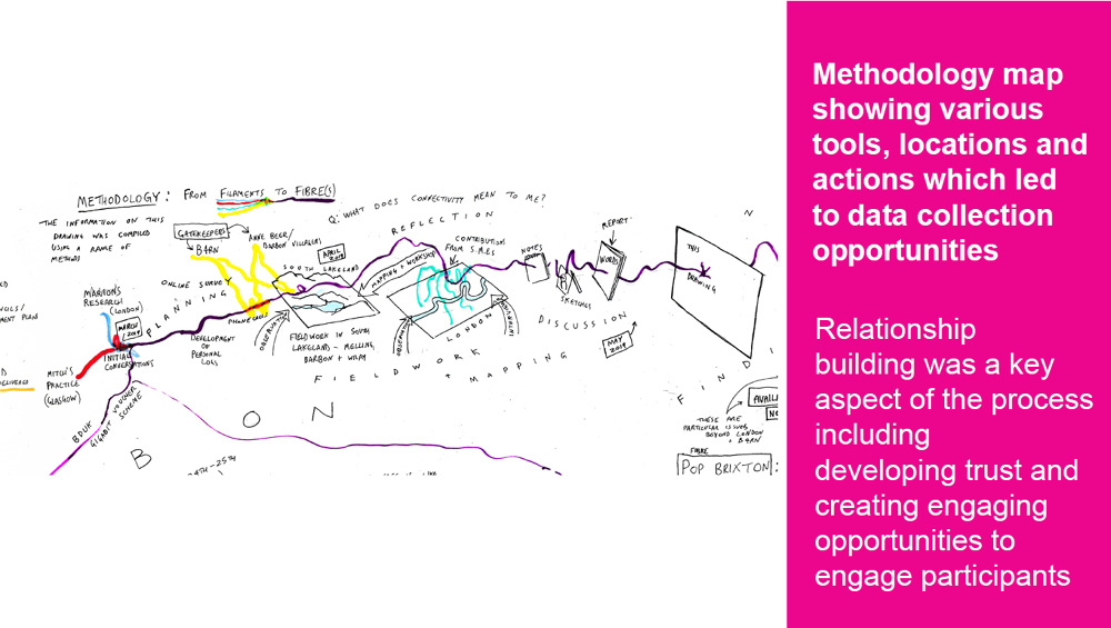 Design Research Methods: Ethnography - Marion Lean