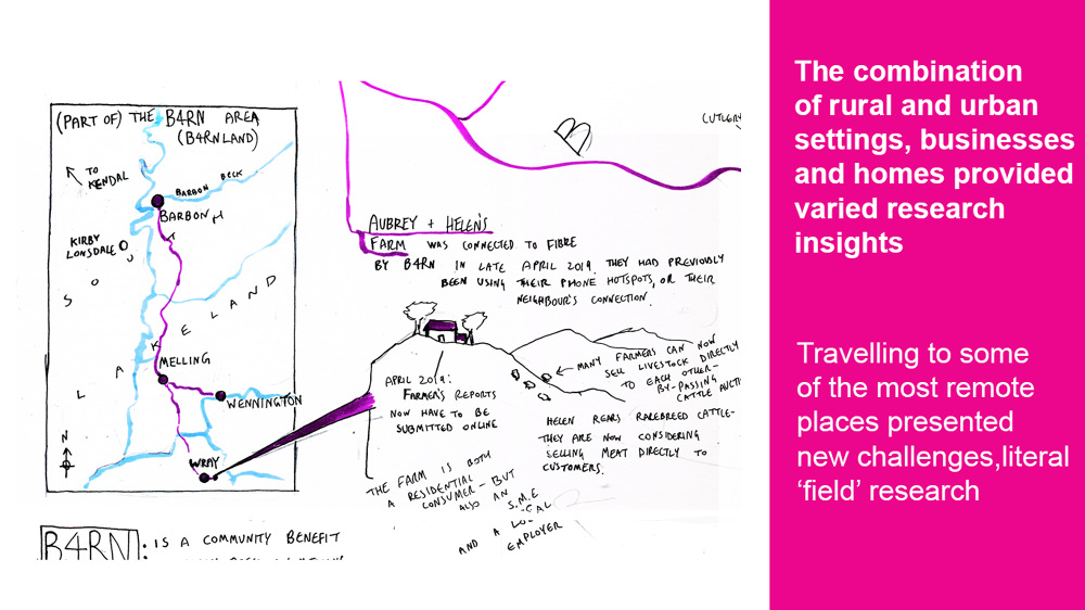 Design Research Methods: Ethnography - Marion Lean