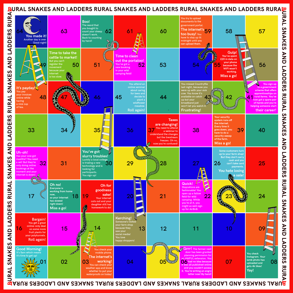 Design Research Methods: Gameboard - Marion Lean