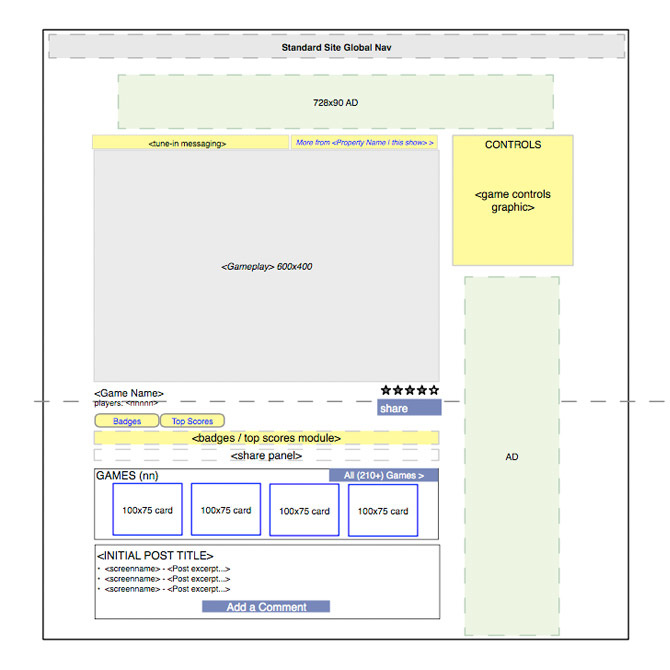Case Study: Profiles - It's All in Your Head!
