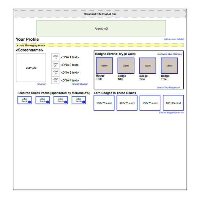 Case Study: Profiles - It's All in Your Head!