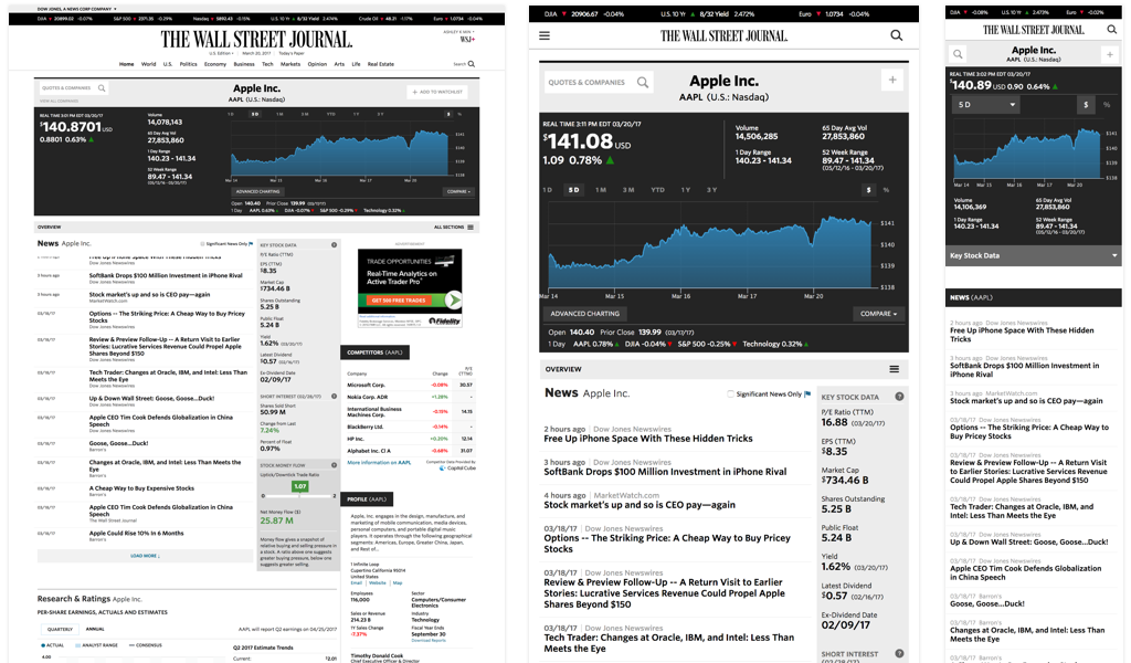 MDC: Company Overview - ASHLEY K. MIN