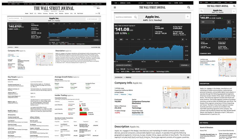 MDC: Company Overview - ASHLEY K. MIN