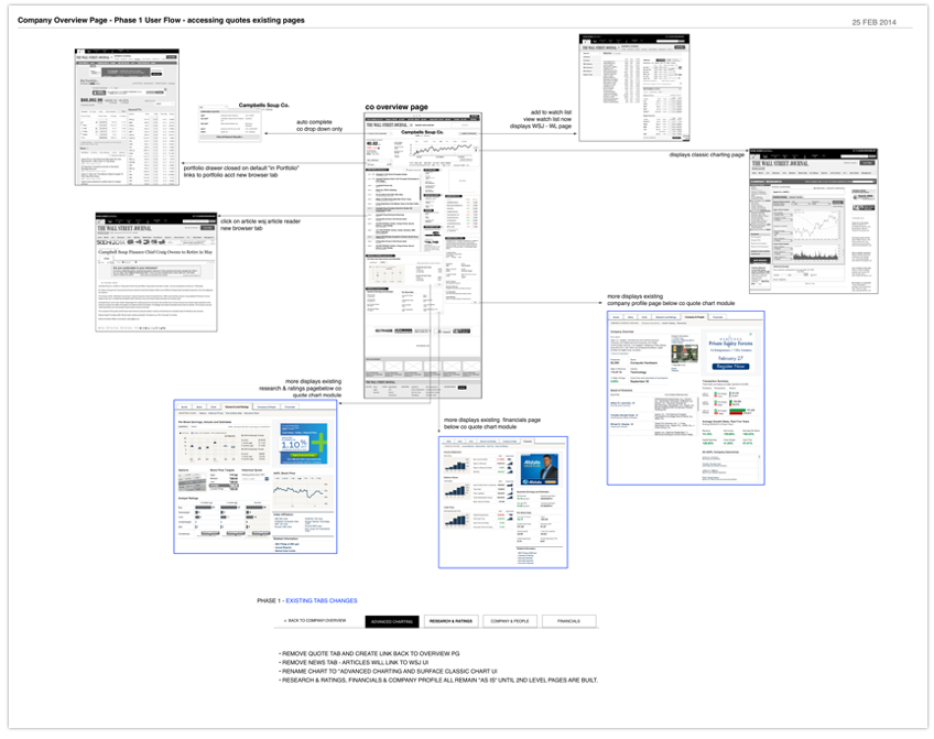 MDC: Company Overview - ASHLEY K. MIN