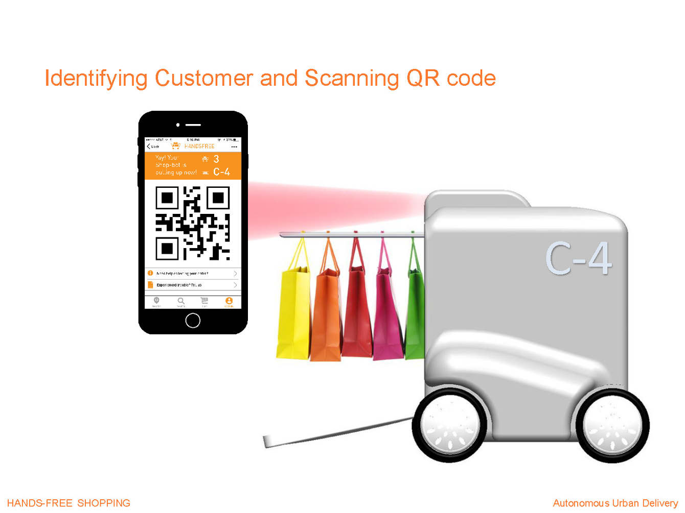 Hands-Free Shopping: Autonomous Urban Delivery - Karno Widjaja