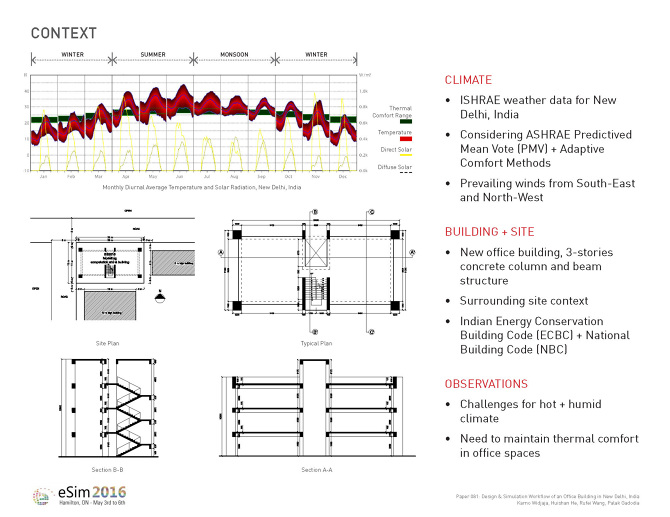 Design & Simulation of a Mixed-Mode Office Building - Karno Widjaja