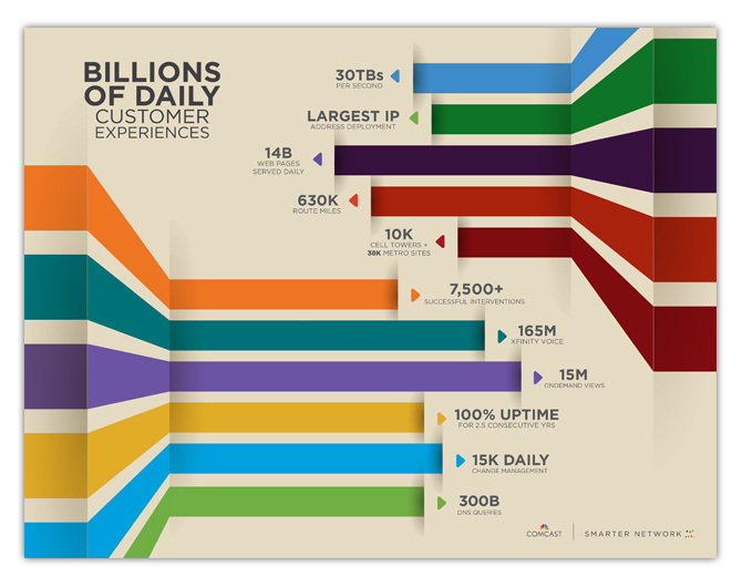 Comcast | Infographic - jeronimo