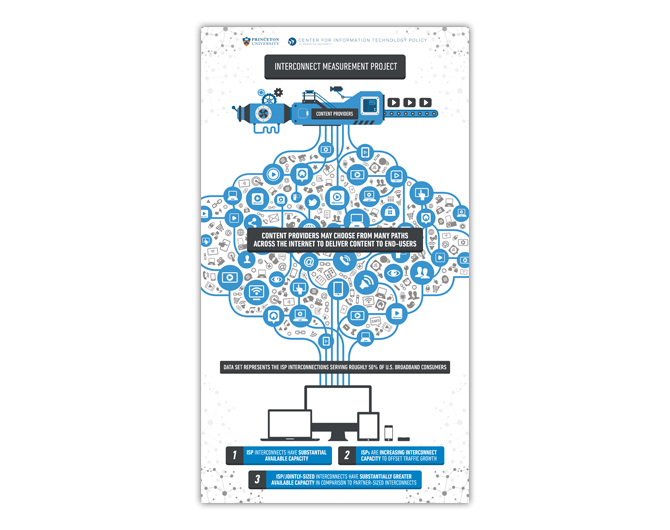 Interconnect | Infographic - jeronimo