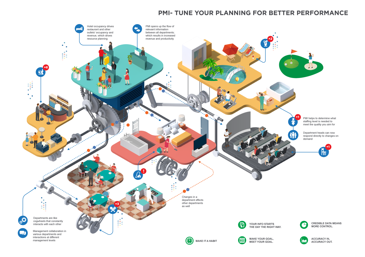 PMI infographic - Jing Zhang illustration