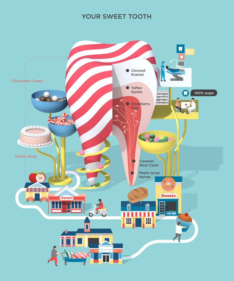 Your sweet tooth - Jing Zhang illustration