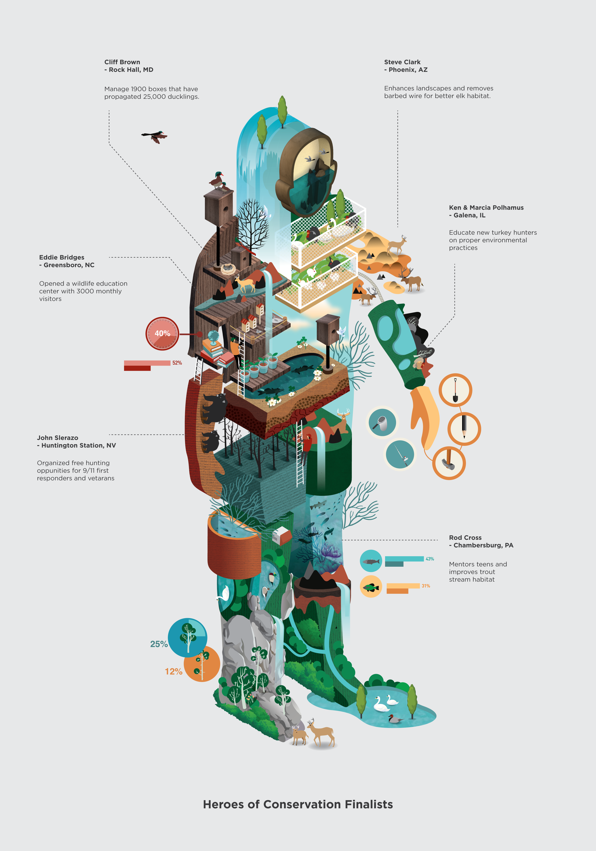Conservation Heroes - Toyota - Jing Zhang illustration
