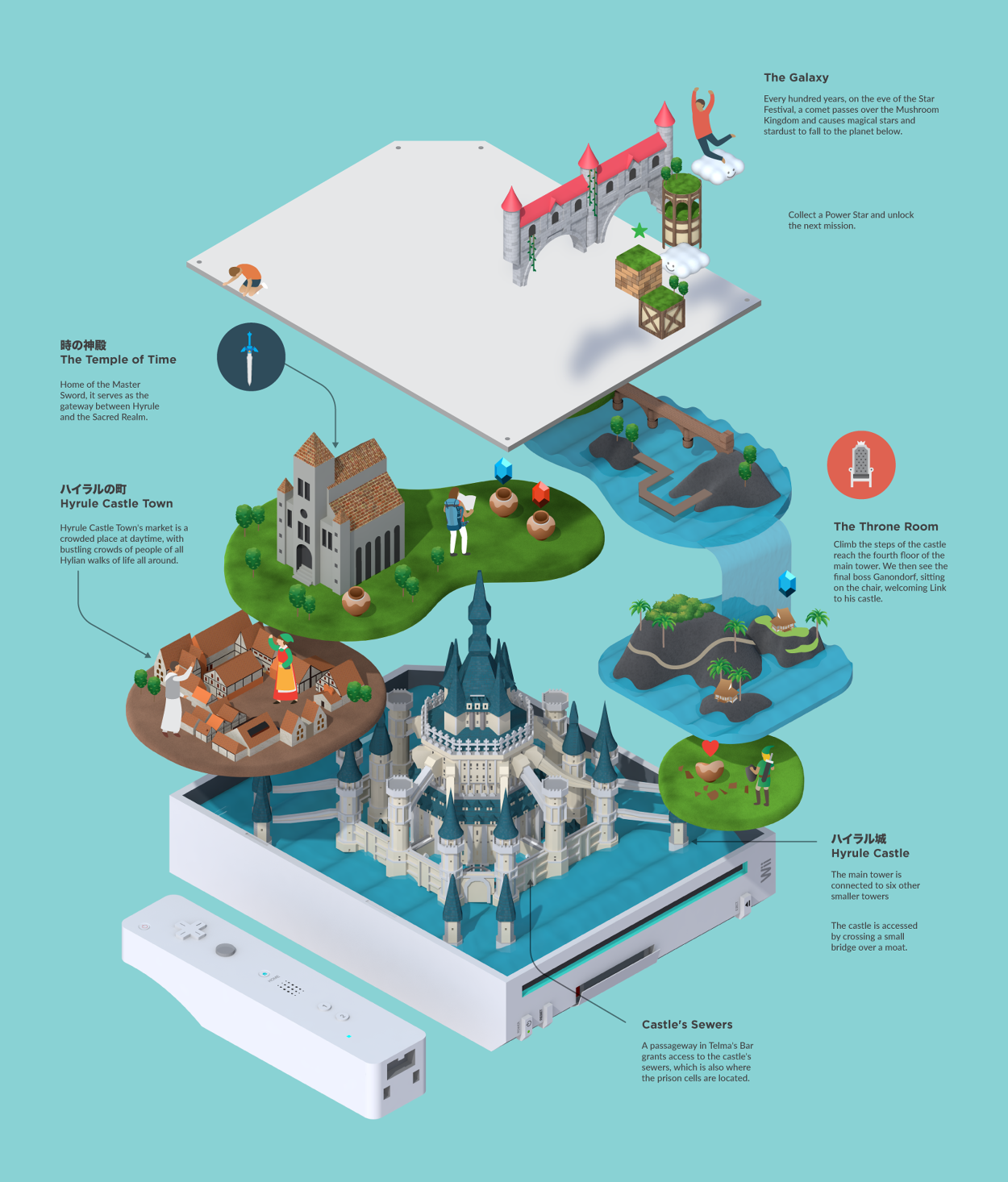 Nintendo Infographic - Jing Zhang illustration