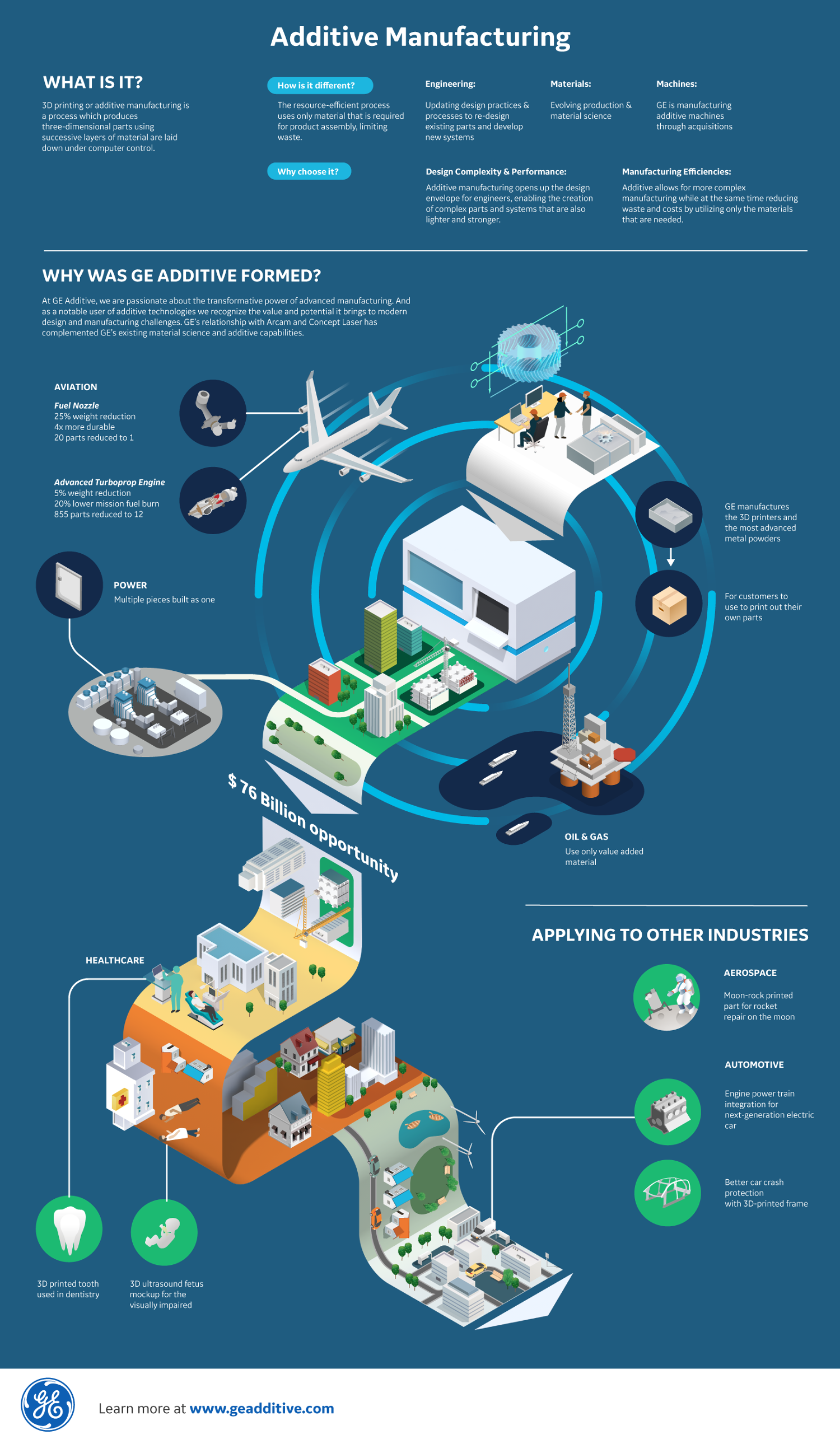 GE additive - Jing Zhang illustration