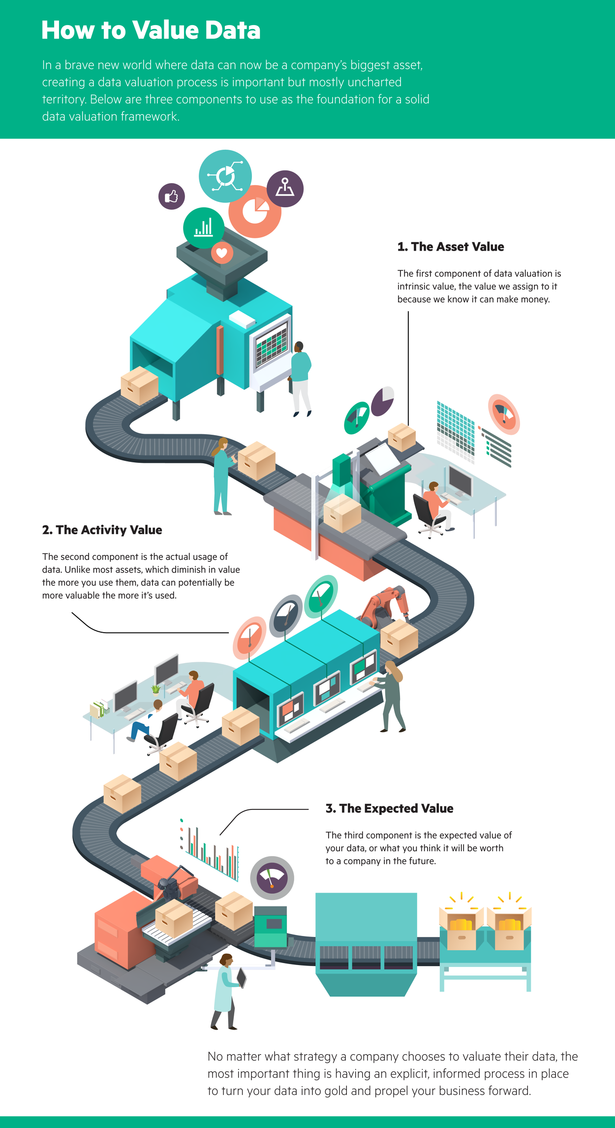 HPE - How to Value Data - Jing Zhang illustration