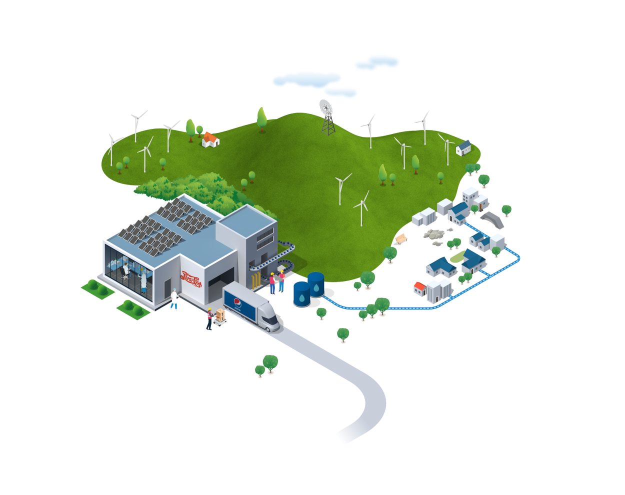 Pepsico Valuechain - Jing Zhang illustration