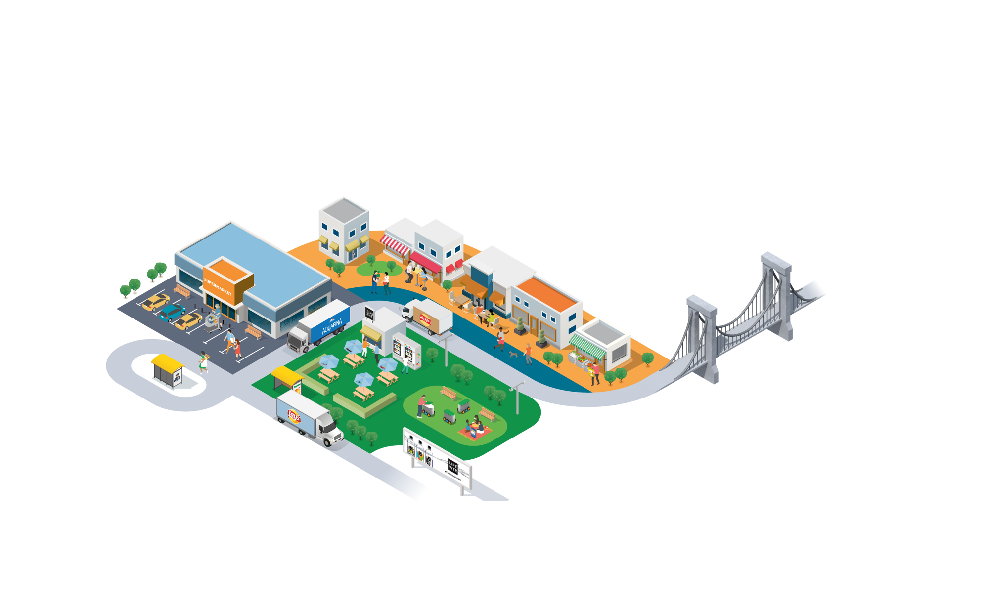 Pepsico Valuechain - Jing Zhang illustration