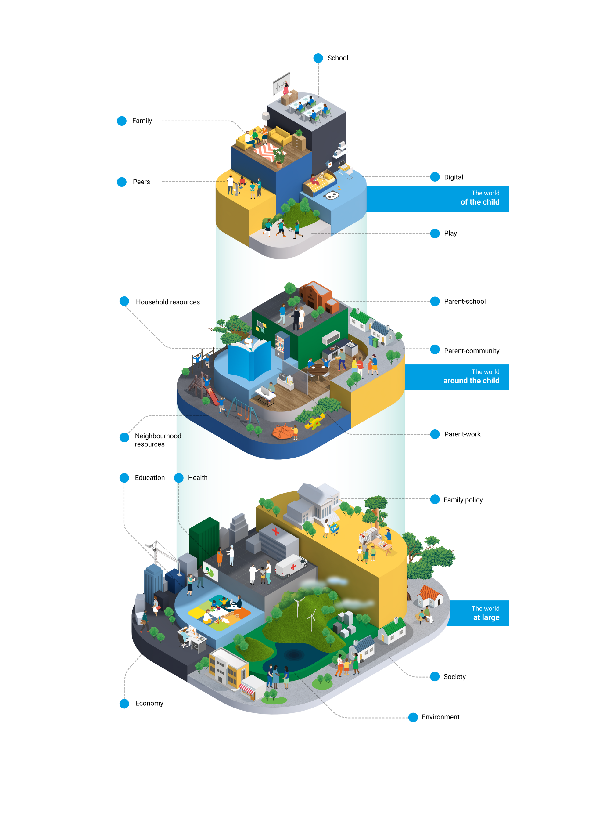 Unicef report cards 16 illustration - Jing Zhang illustration