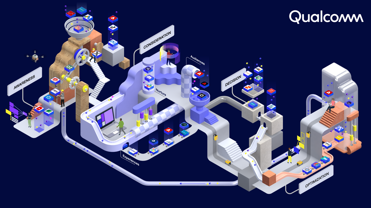 Qualcomm Martech map - Jing Zhang illustration