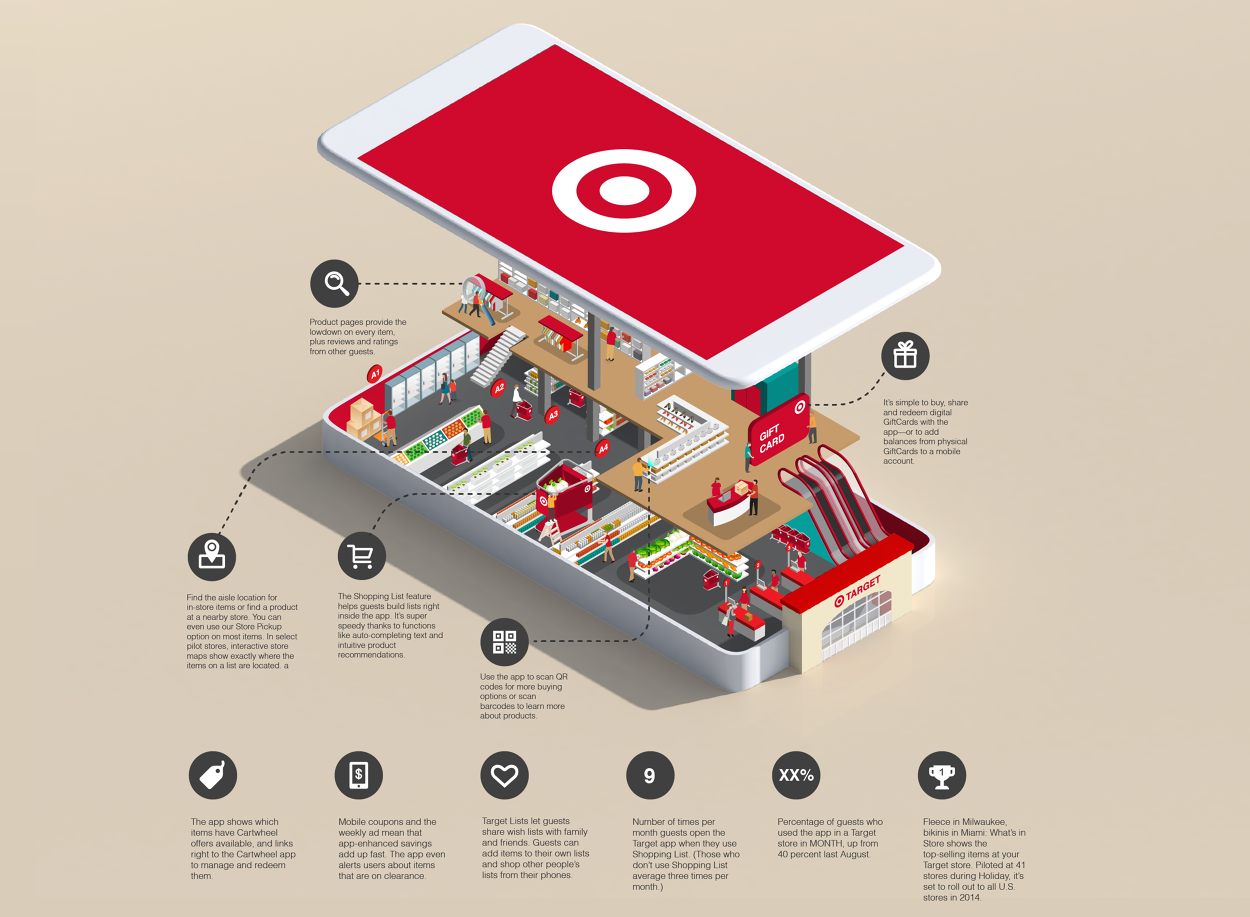 Target app ad - Jing Zhang illustration